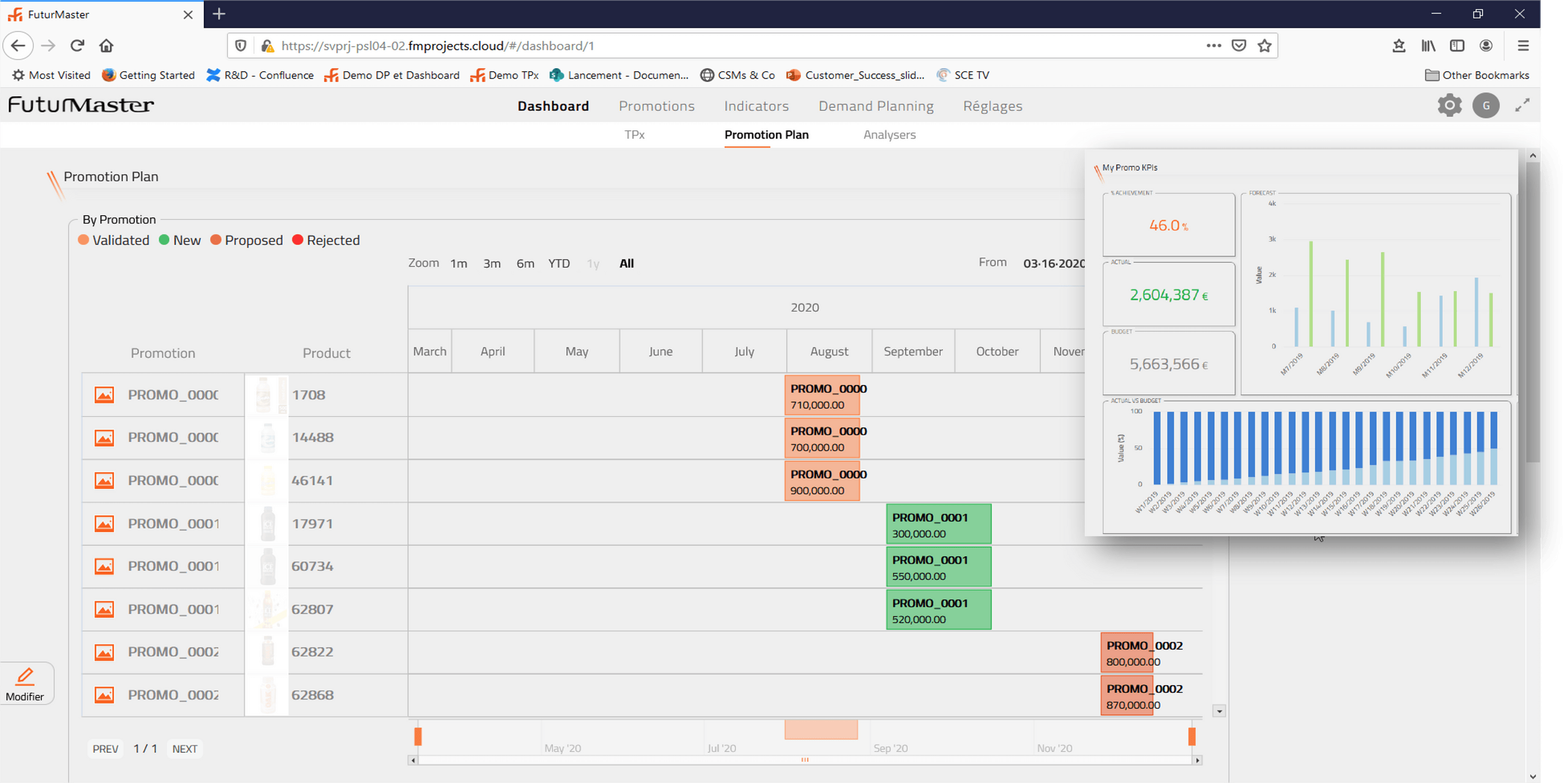 Demand Shaping Solutions for a Profitable and Successful Supply Chain | Futurmaster